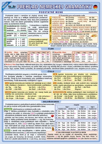 Veľký prehľad nemeckej gramatiky (Kolektív autorov) | Kniha z Panta Rhei
